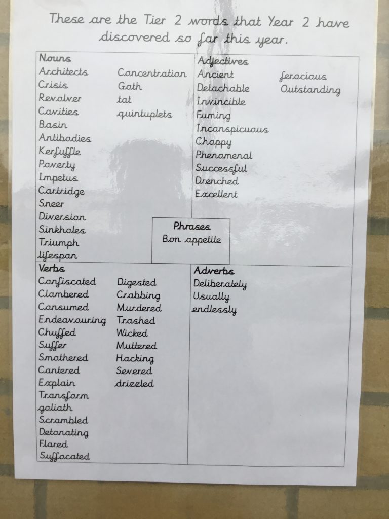 Here are all of the Tier 2 words Year 2 have discovered so far this ...